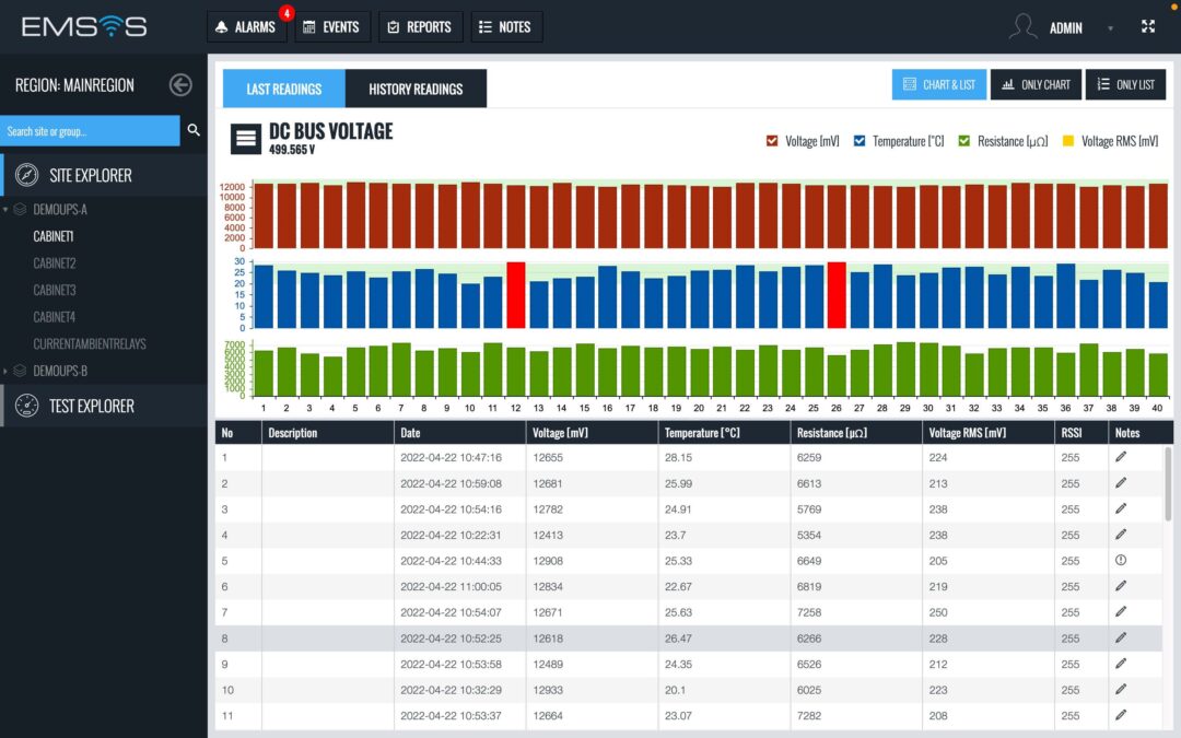 EMSYS Battery Monitoring System - Exponential Power