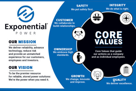 About Us | Exponential Power