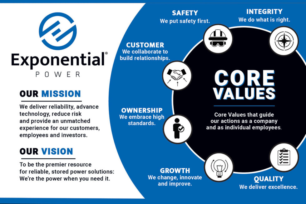 About Us | Exponential Power