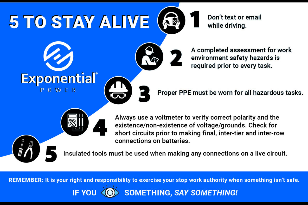 About Us | Exponential Power